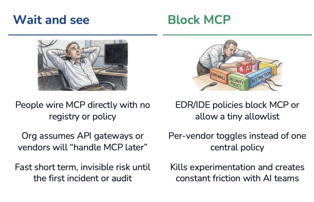 The MCP Governance Gap: How to Secure AI Data Flows at Scale