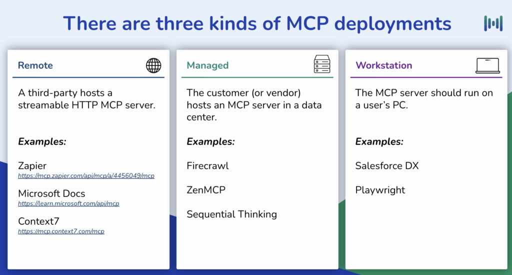 Secure MCP Server Deployment at Scale: The Complete Guide