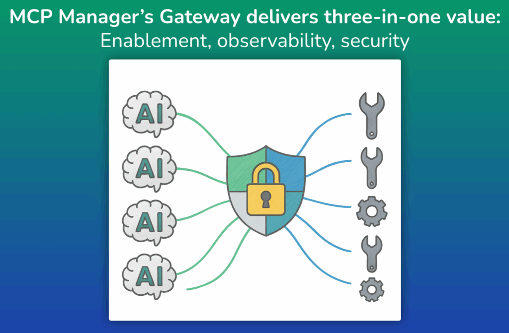 MCP Gateways Explained - MCP Manager